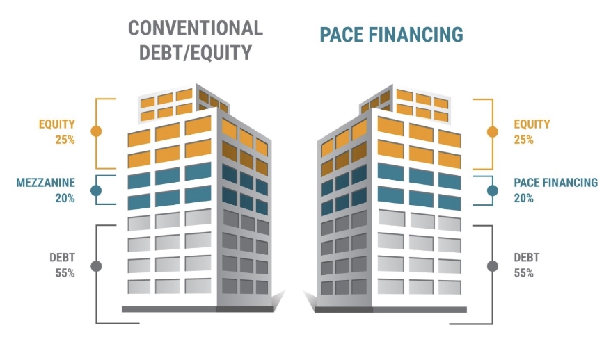 C-PACE for Property Owners | Texas C-PACE Program